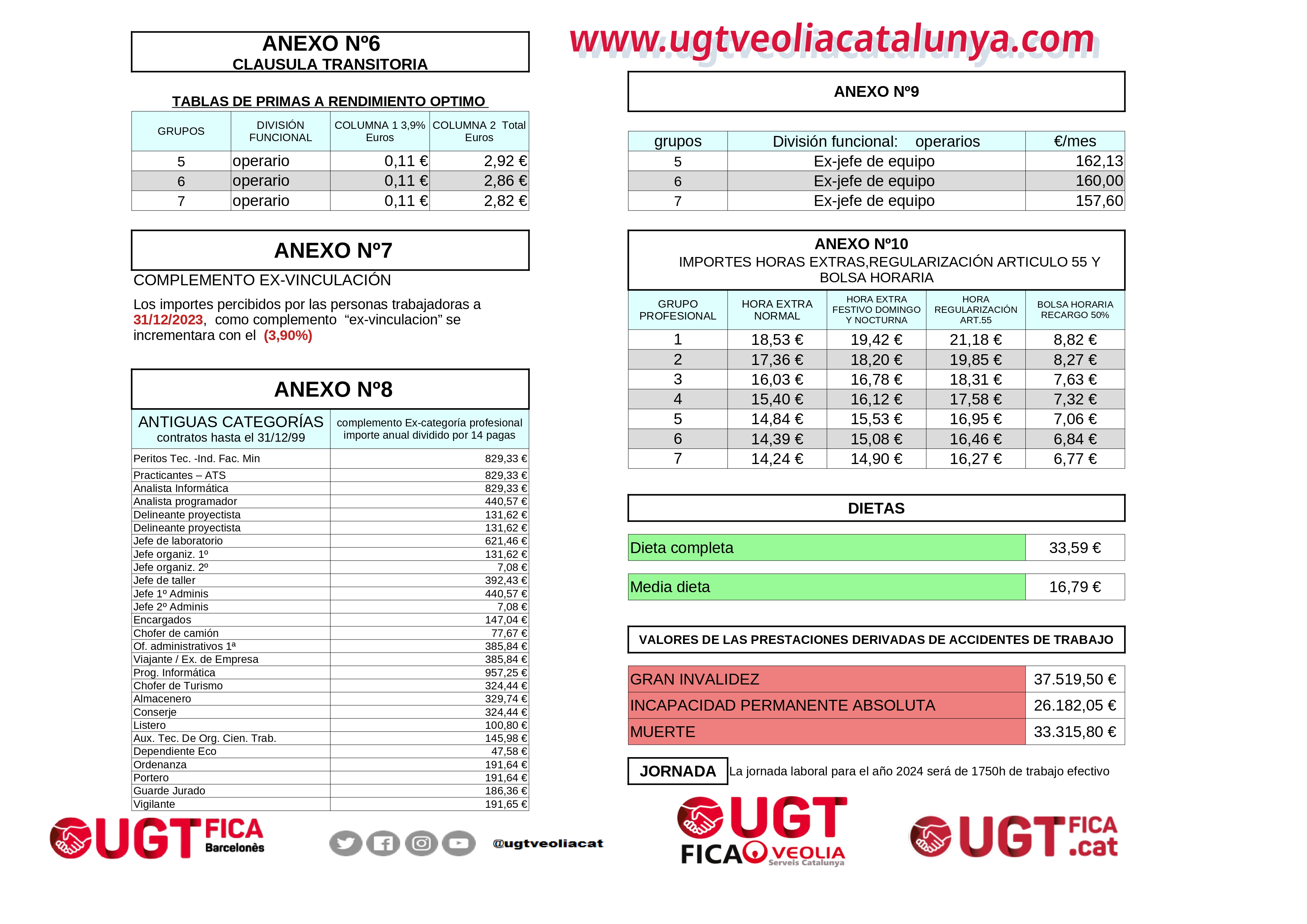 TABLAS SALARIALES 2024 - UGT-FICA Veolia Serveis Catalunya